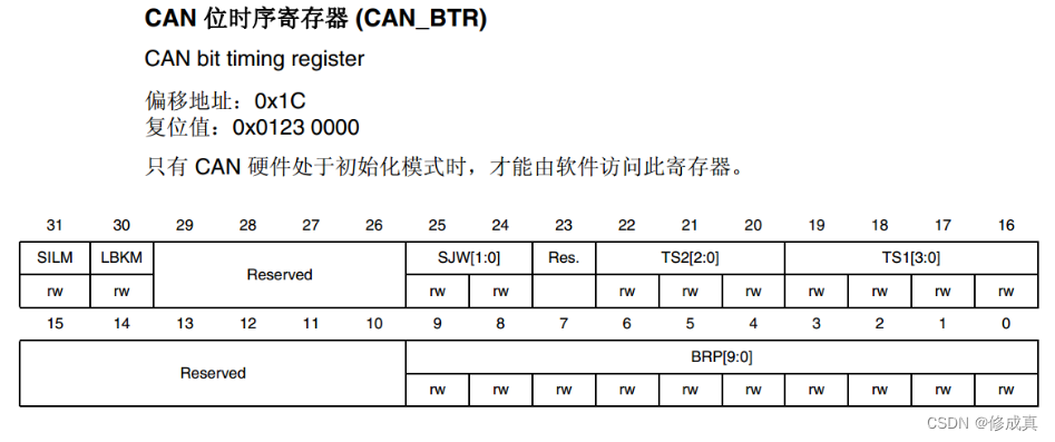 【STM32】标准库与HAL库对照学习教程十四--CAN总线_stm32 hal can-CSDN博客