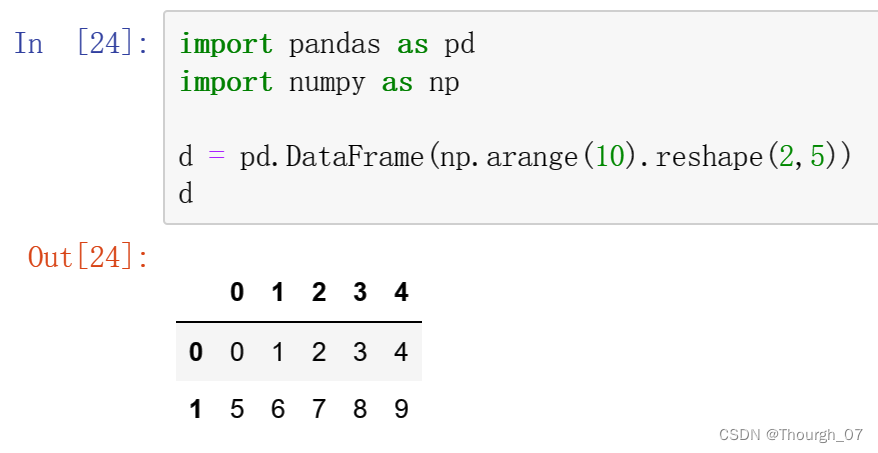 【笔记】嵩天数据分析 Pandas库dataframe类型 Csdn博客