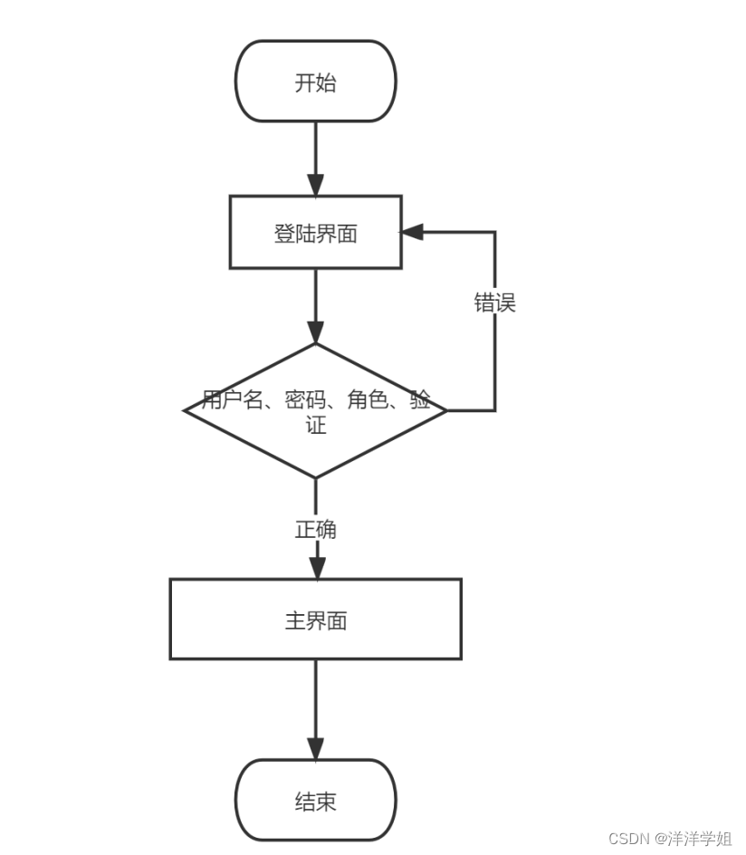 计算机毕业设计springboot汽车维修服务系统c14hm9【附源码数据库部署lw】基于springboot车辆维修管理系统毕业设计 Csdn博客