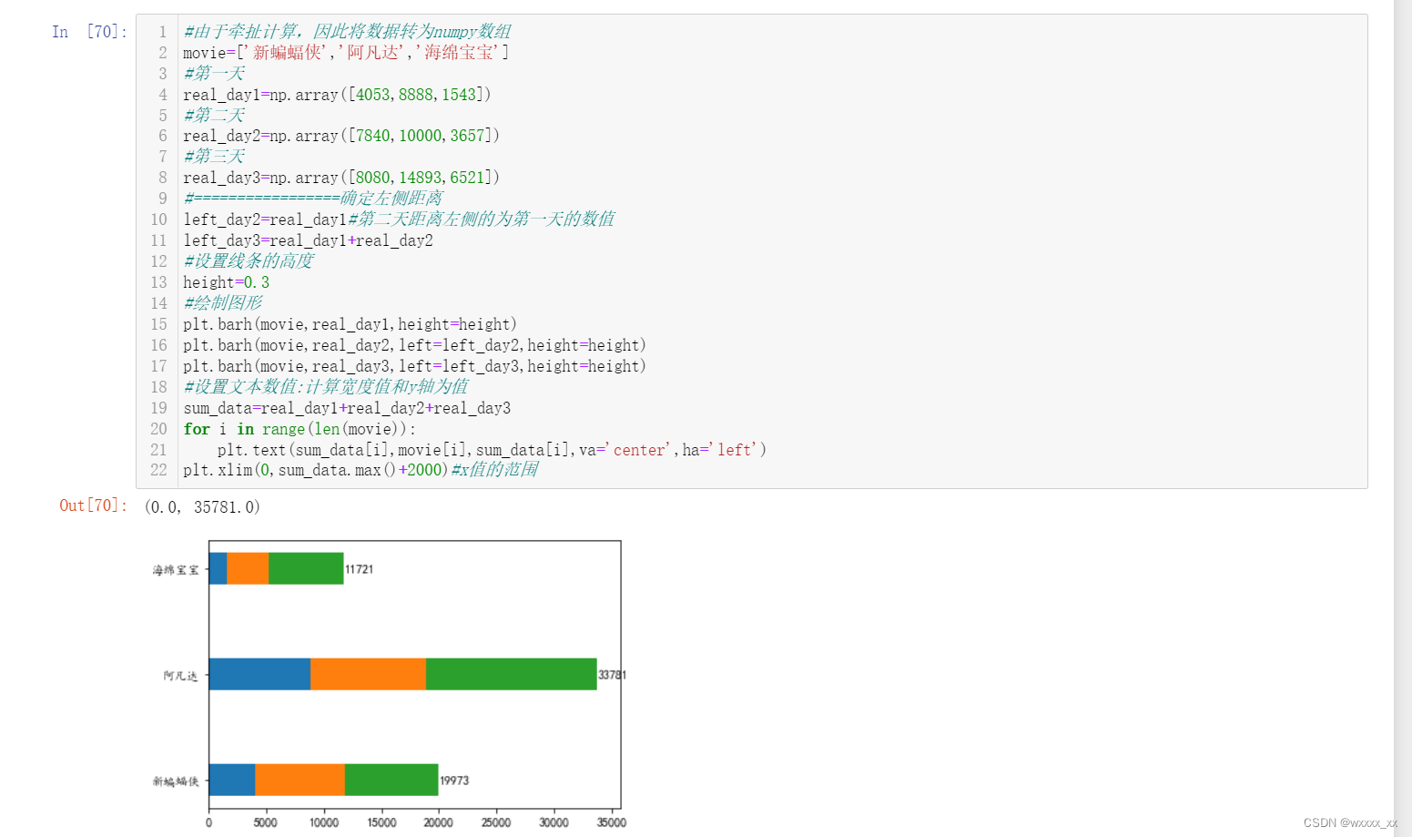 Matplotlib Csdn博客 