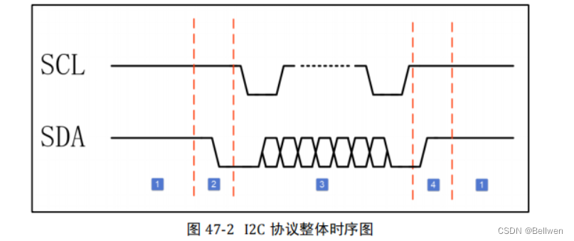 Fpga 基于i2c协议的eeprom驱动控制eeprom Fpga Csdn博客