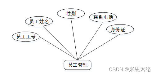 【附源码】计算机毕业设计java药店管理系统设计与实现 Csdn博客