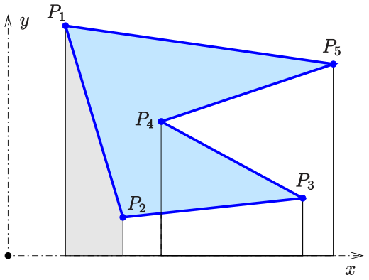 Shoelace formula-CSDN博客