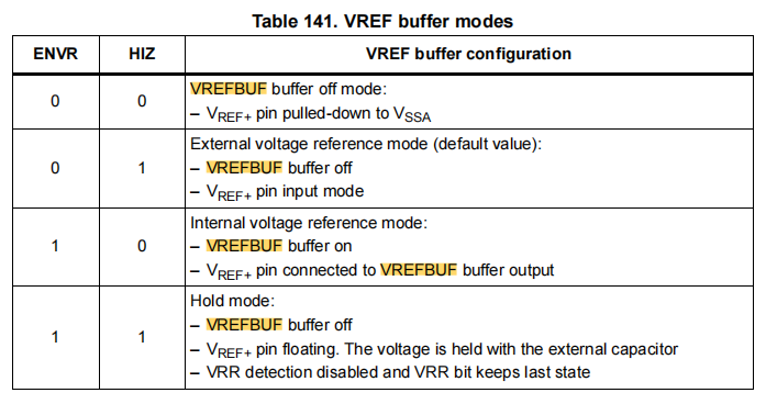 ADC转换不准确？启用内部参考电压缓冲器 (VREFBUF)_stm32 vrefbuf-CSDN博客