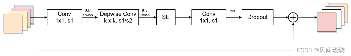 Pytorch之EfficientNetv1图像分类_efficientnet图像分类-CSDN博客