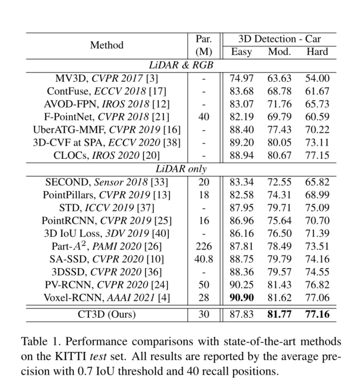 CT3D：Improving 3D Object Detection with Channel-wise Transformer 论文阅读_ct3d:improving 3d object ...