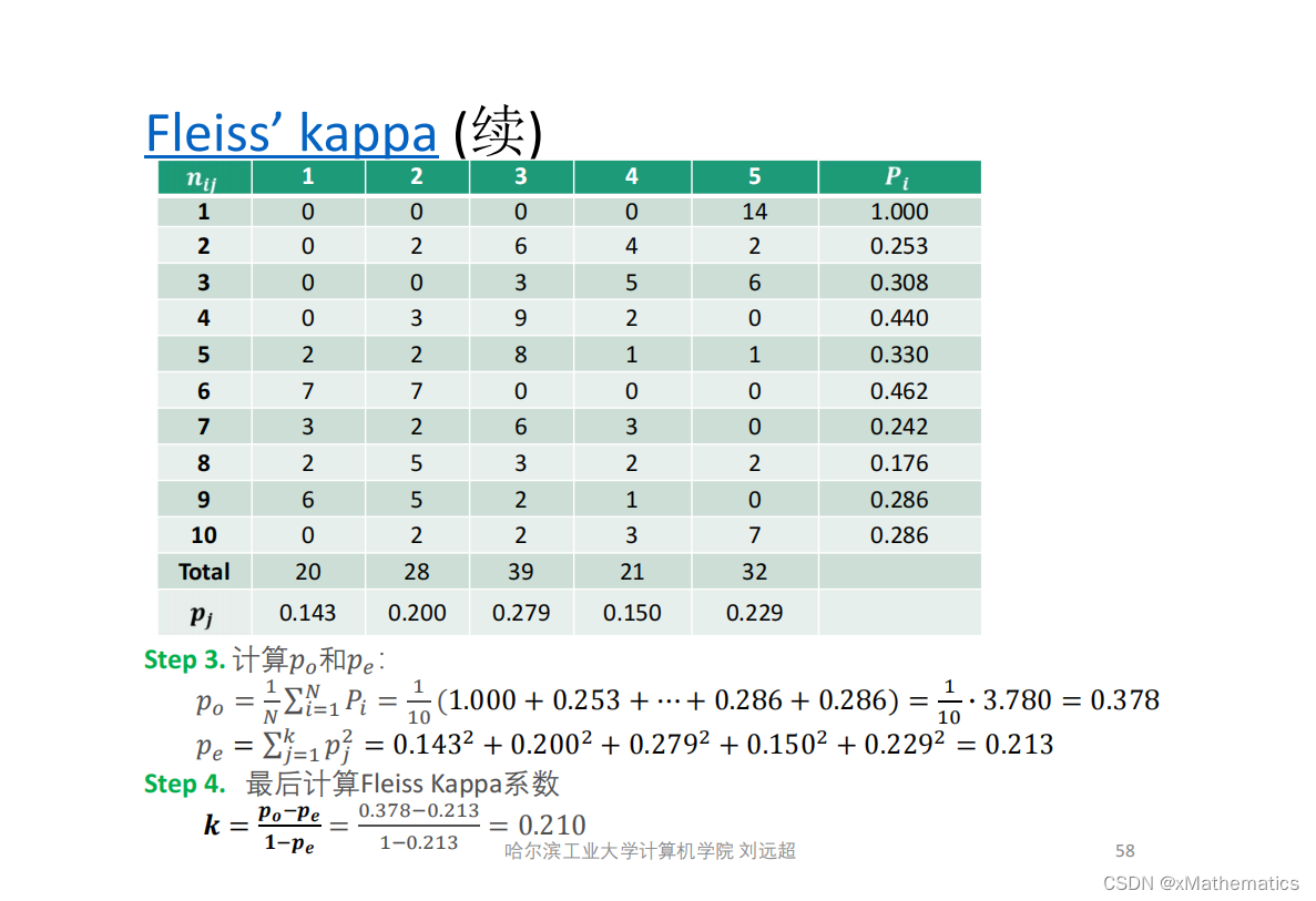 深度学习基础：一致性的评价方法（皮尔森相关系数法、Cohen‘s Kappa相关系数）_cohen's kappa-CSDN博客