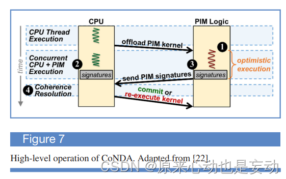 Processing-in-memory (PIM): A workload-driven perspective-CSDN博客