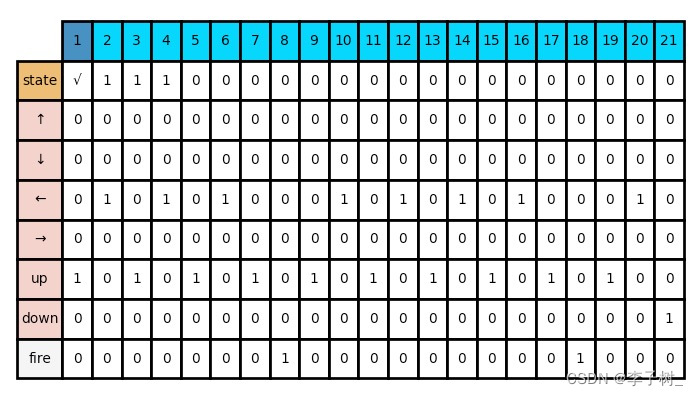 Python Matplotlib 绘制表格matplotlib制作表格图片 Csdn博客