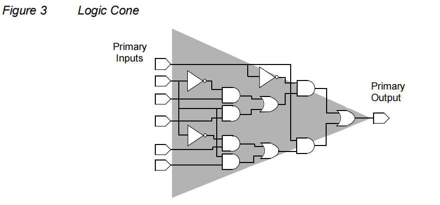 Formality学习笔记一：基本概念_formality undriver-CSDN博客