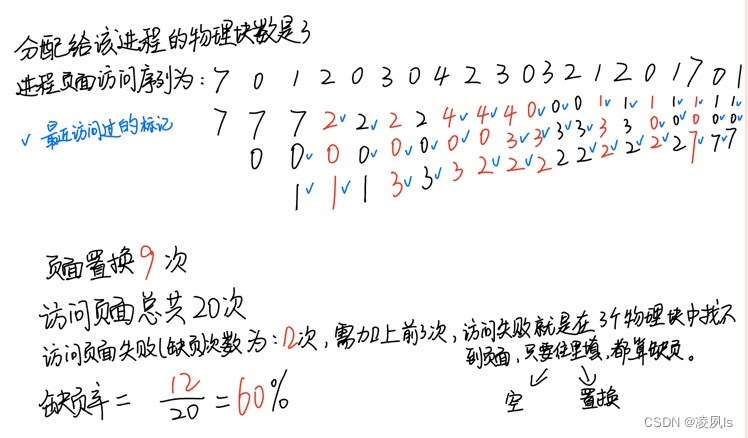 页面置换算法opt、fifo、lru、lfu、clock【简单】算法)lfu和opt算法一样吗 Csdn博客