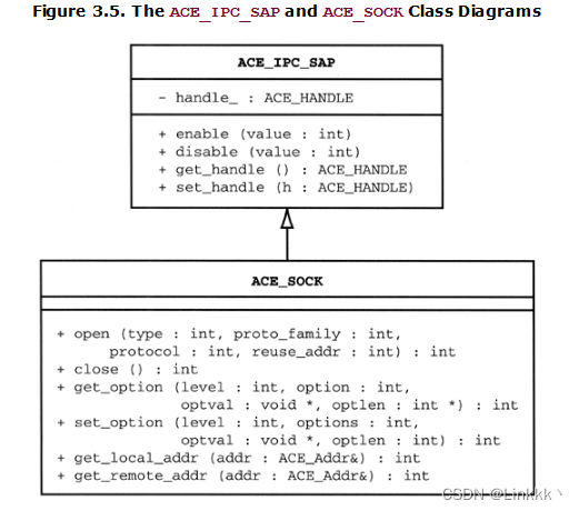 Chapter 3. ACE Socket 封装外观-CSDN博客