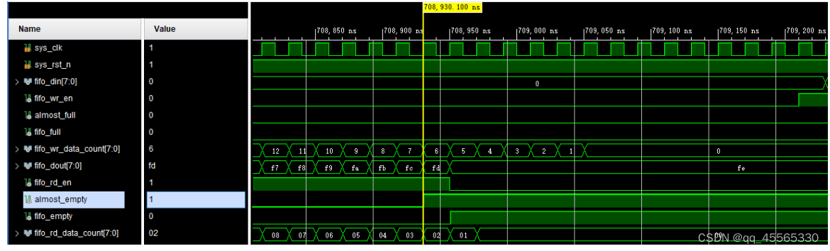 IP核之FIFO实验_qq_45565330的博客-CSDN博客