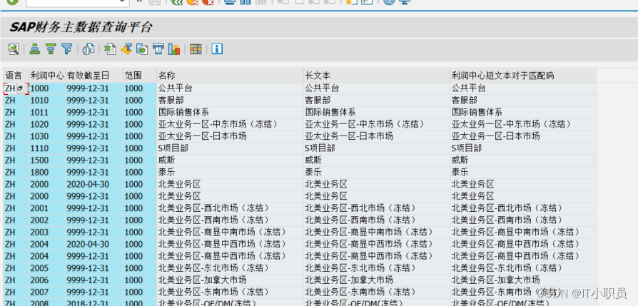 实用abap程序分享(2):利用动态alv、动态sql语句实现类似se16n的数据表查询程序 Abap Alv查询 Csdn博客