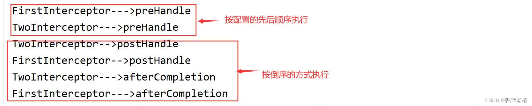 Java --- SpringMVC配置拦截器-CSDN博客