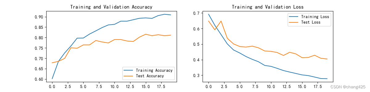 深度学习案例：猴痘病识别_猴痘病情预测分析技术难点-CSDN博客
