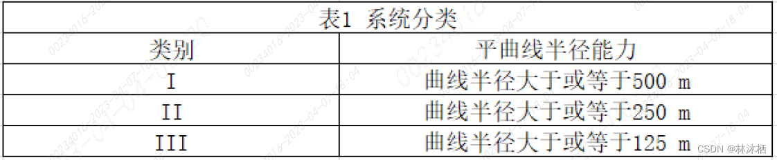 法规标准-ISO 22839标准解读(2013版)-CSDN博客