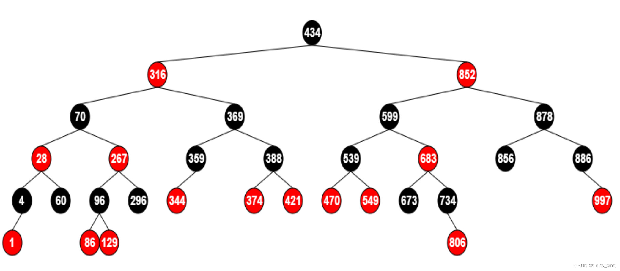 红黑树rbtree-CSDN博客