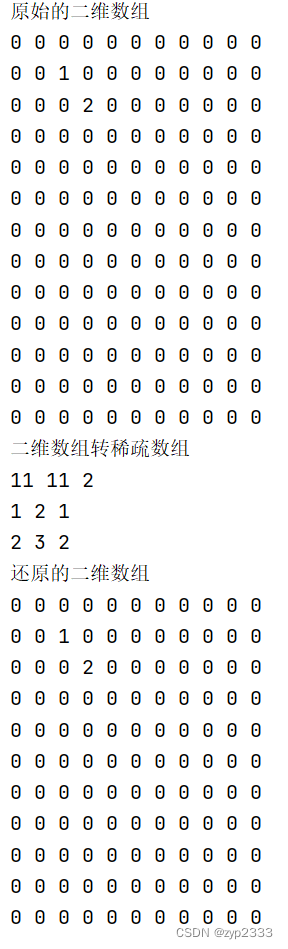 Java数据结构之稀疏数组java中chekerboard Csdn博客