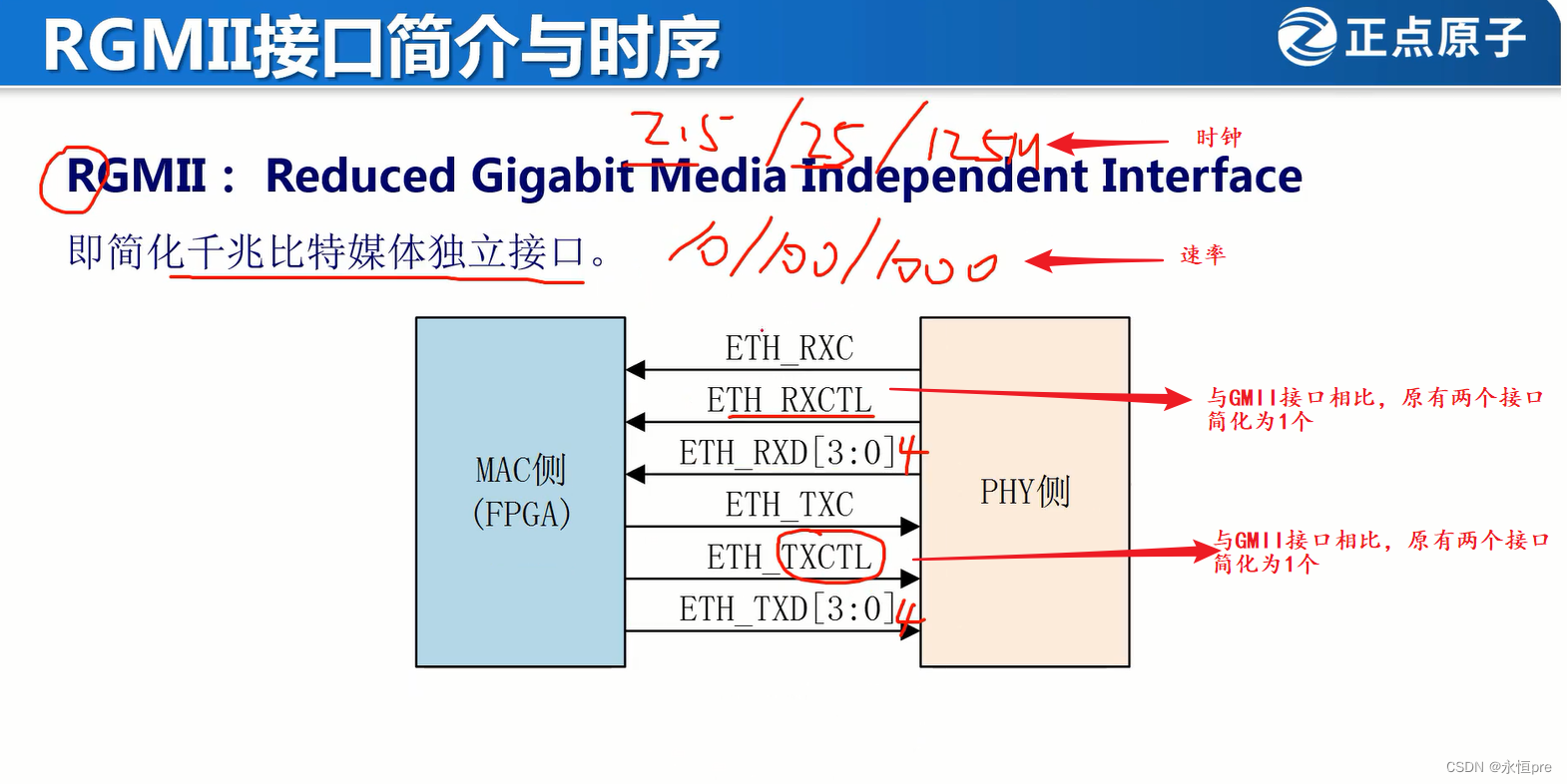 PHY与MAC接口介绍及RGMII时序分析_rgmii电平标准-CSDN博客