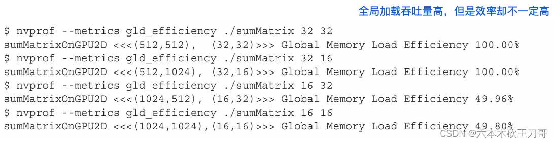 Professional CUDA C Programming笔记-CSDN博客
