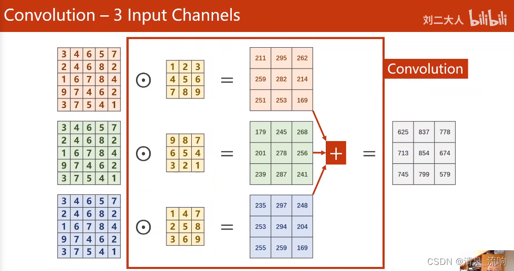深度学习（pytorch）——卷积神经网络（cnn）基础篇 Pytorch Cnn Csdn博客