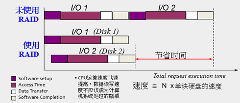 RAID技术_全局热备盘-CSDN博客