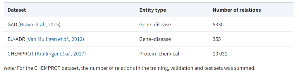 BioBERT: a pre-trained biomedical language representation model for ...