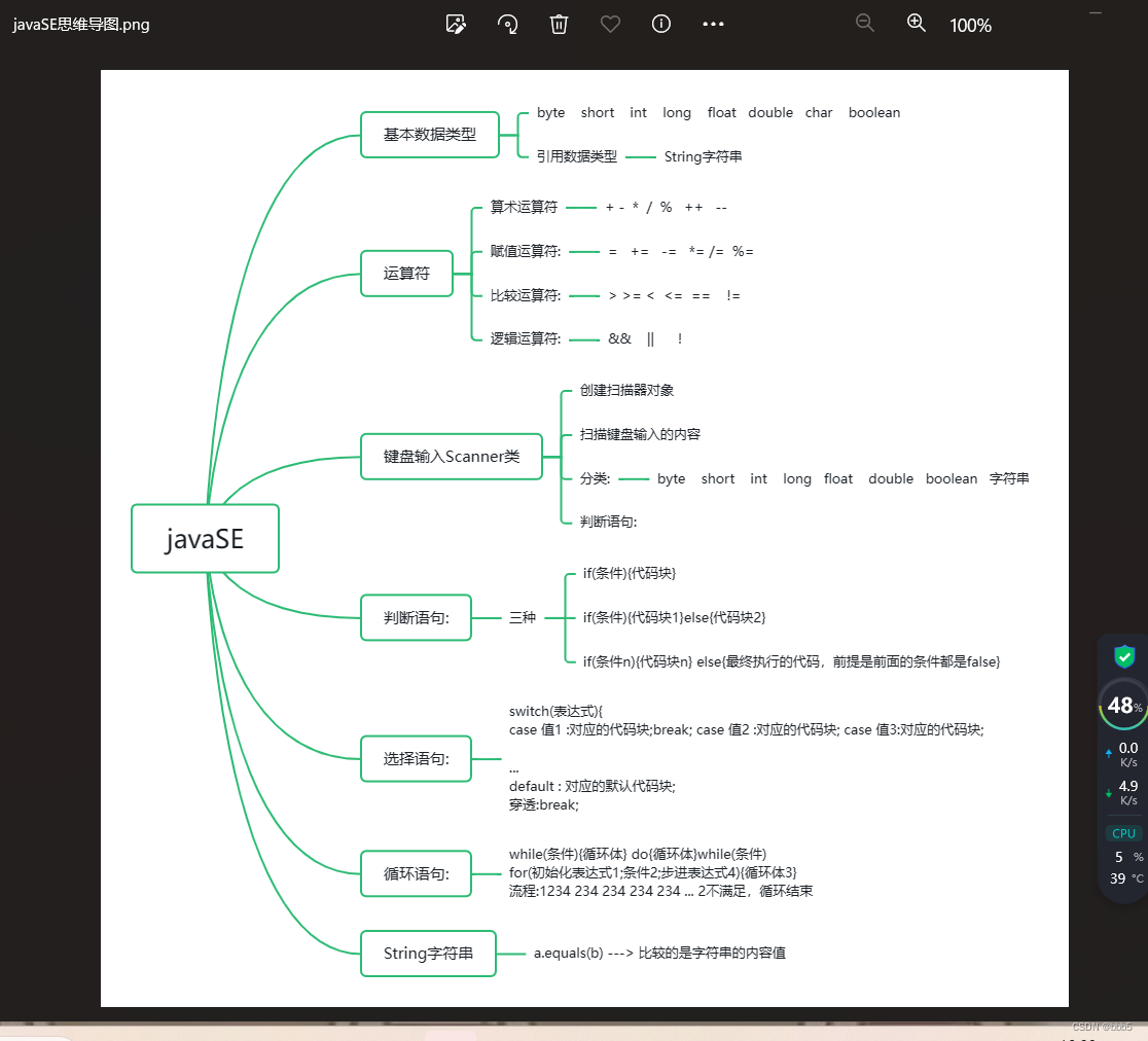 javaSE思维导图-CSDN博客