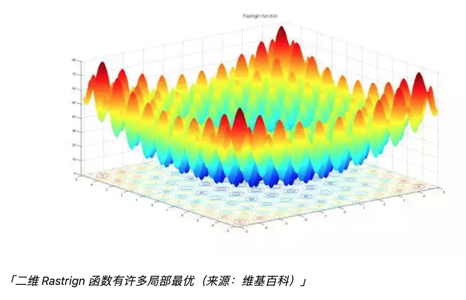 强化学习 | (5) 进化策略_persistent evolution strategies-CSDN博客