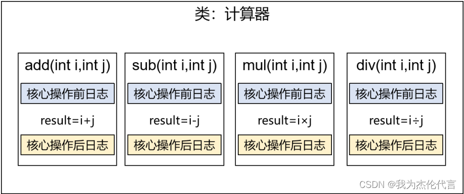 代理模式之场景模拟java代理模式之场景模拟依赖 Csdn博客
