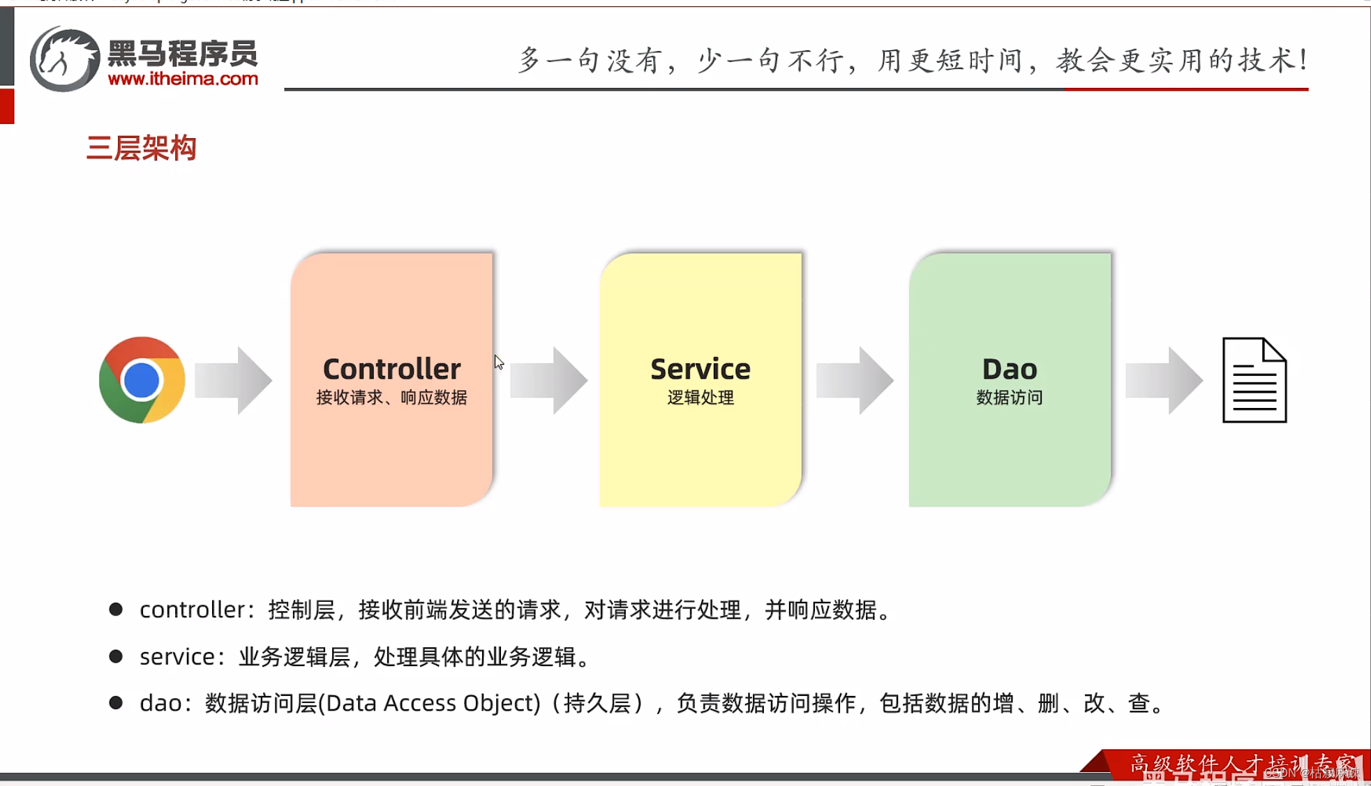 分层解耦，IOC，DI-CSDN博客