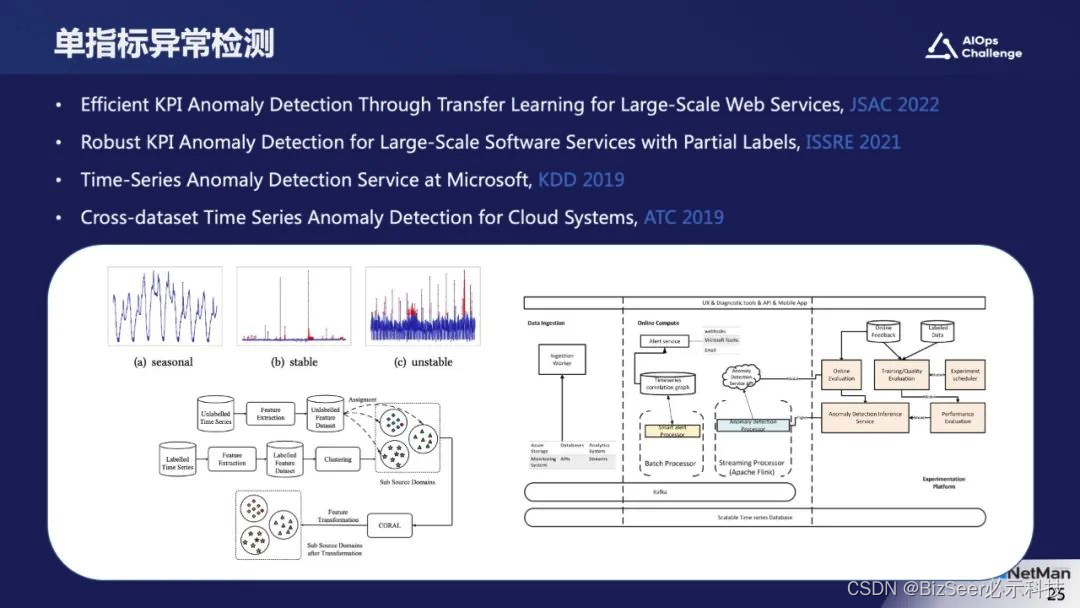 2023 CCF国际AIOps挑战赛·赛题与赛制解读_2023aiops挑战赛源码-CSDN博客