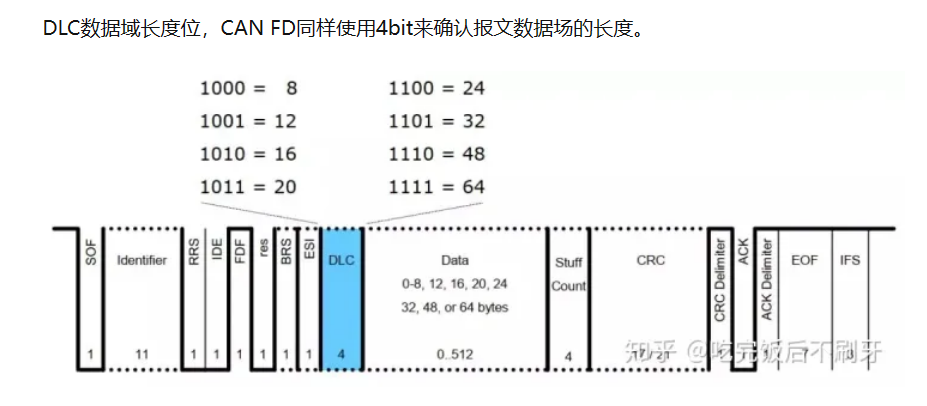 PCAN-USB PRO通过python-can实现CANFD的报文的发送_pcan python-CSDN博客