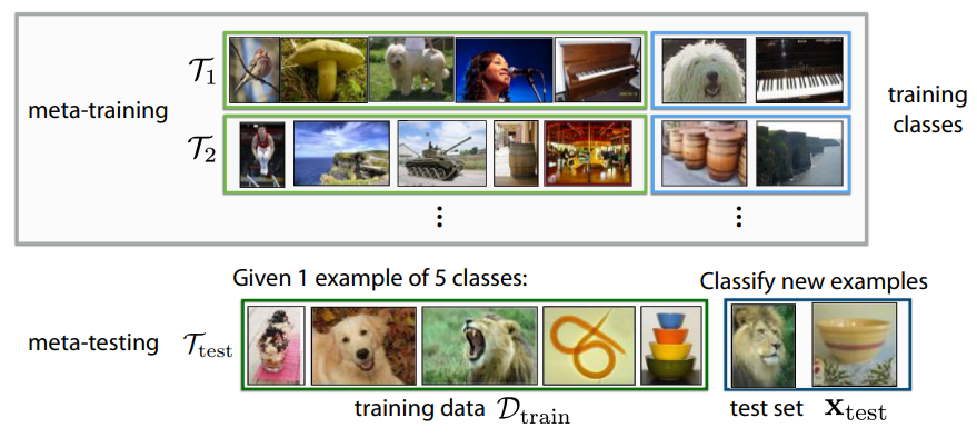 课程笔记: stanford cs330 deep muti-task learning and meta-learning -- metalearning_bbox_cs330 斯坦福-CSDN博客