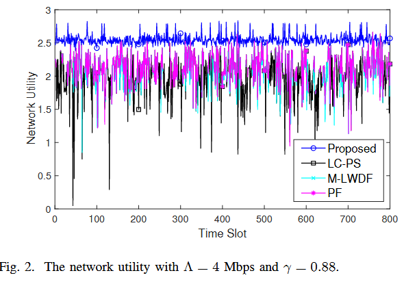 论文阅读--Risk-Resistant Resource Allocation for eMBB and URLLC coexistence under M/G/1 Queueing ...