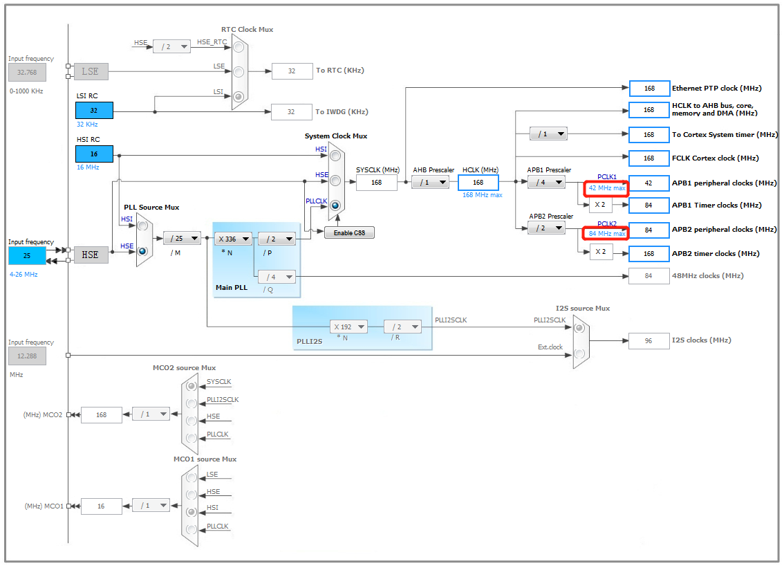 【精选】stm32学习笔记 时钟系统 Systemclock Config 行之无边的博客 Csdn博客