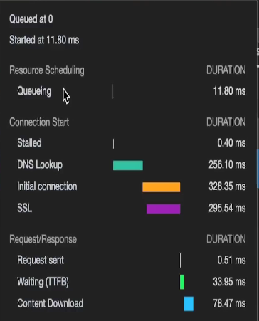 Web performance optimization and optimization goals - Programmer Sought