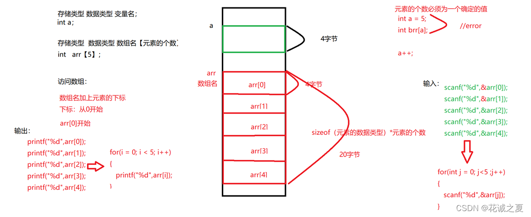 C语言精通模块下篇c语言编写子函数 Csdn博客 