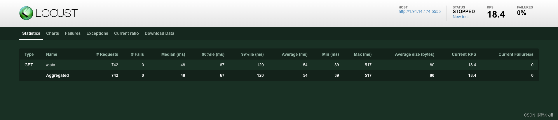 locust---简介、安装、基本使用（一）_本地安装locust-CSDN博客