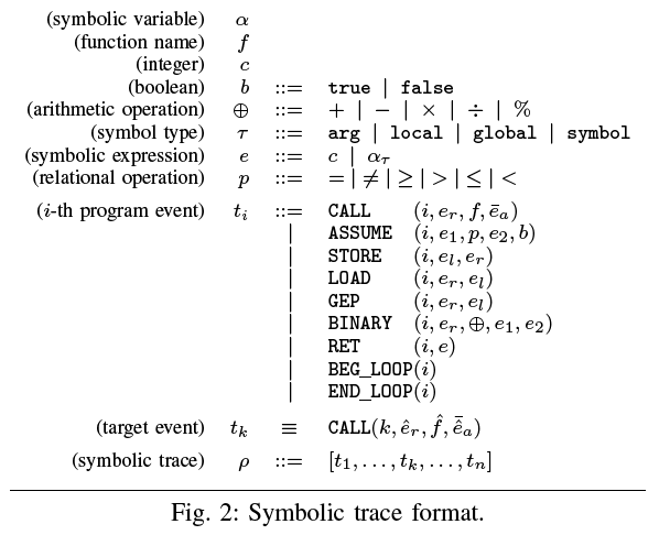 【论文笔记】ARBITRAR: User-Guided API Misuse Detection_under constrained symbolic execution-CSDN博客