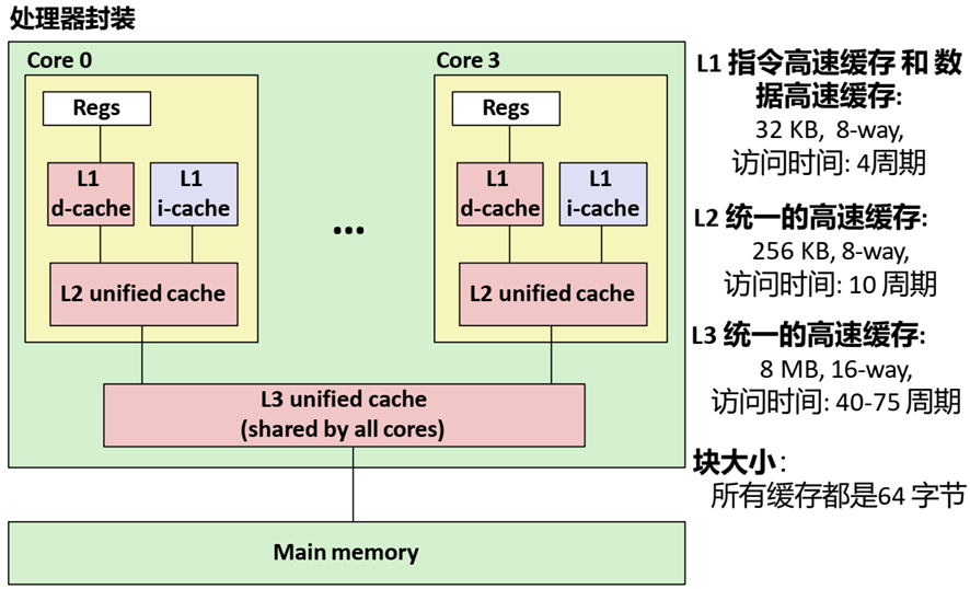 程序人生-Hello’s P2P HIT CSAPP（2023）大作业_程序p2p的过程-CSDN博客