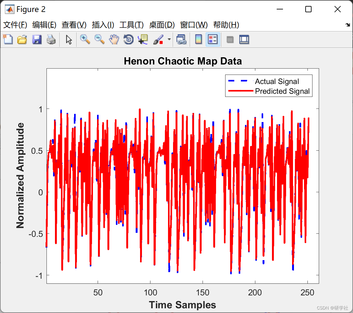【时间序列预测】基于非线性时间序列预测的稀疏局部线性和邻域嵌入研究（matlab代码实现）时间序列非线性预测 Csdn博客