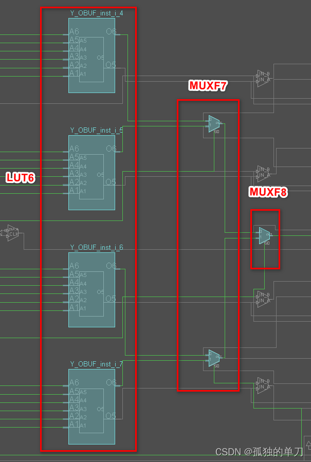从底层结构开始学习FPGA（4）----MUX多路选择器（Multiplexer）_孤独的单刀的博客-CSDN博客_多路选择器