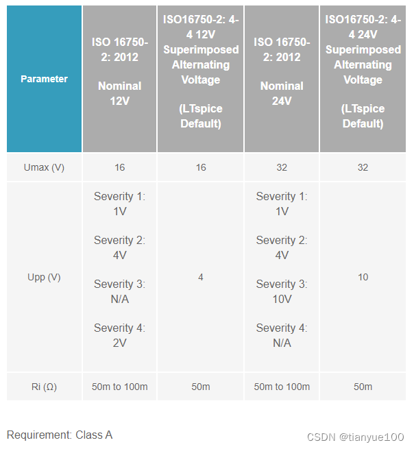LTspice: Models of ISO 7637-2 & ISO 16750-2 Transients_starting profile-CSDN博客