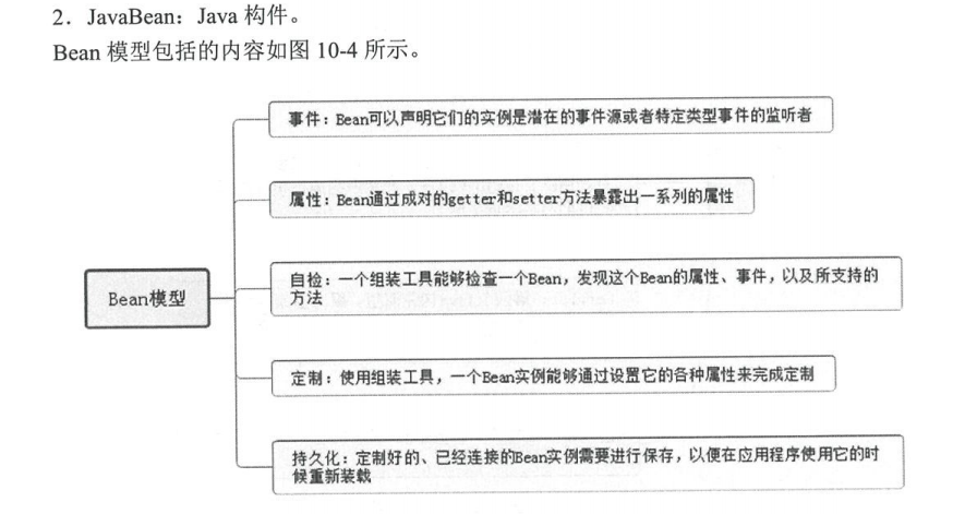 什么是JavaBean?JavaBean模型介绍-CSDN博客