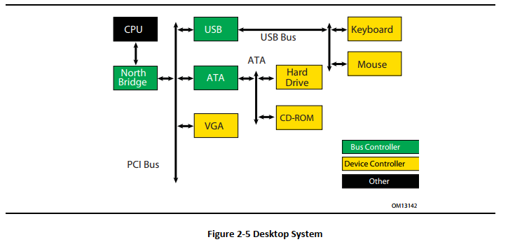 UEFI Specification 第二章 概述_uefi memory-CSDN博客