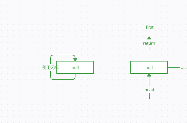 LinkedBlockingQueue 链式阻塞队列的使用方法和原理_linkedblockingqueue使用-CSDN博客