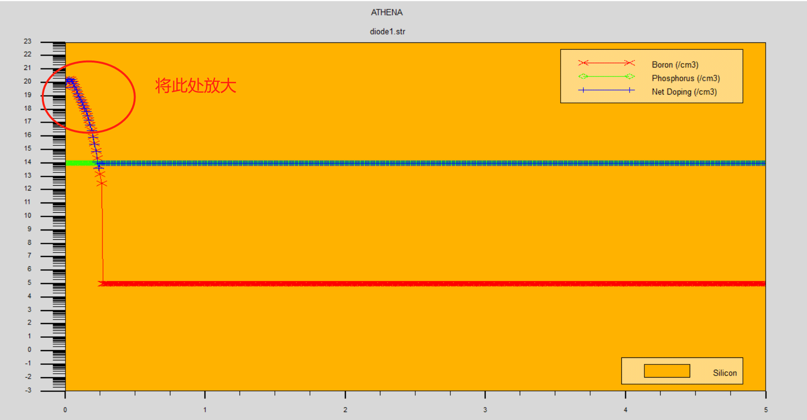 Silvaco TCAD Simulation 8 - Grid Mesh's Significance (Example ...