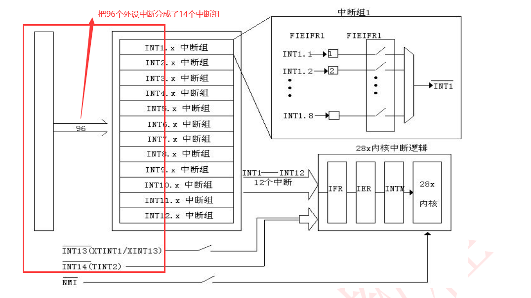 关于DSP TMS320F28335中断的理解_tsp2833的cpu中断和pwm中断的区别-CSDN博客